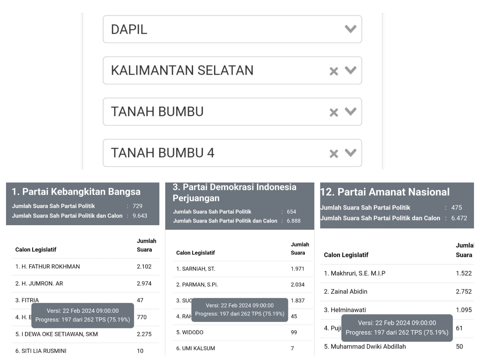Berikut Daftar Delapan Caleg Peraih Suara Terbanyak Dapil 4 Tanah Bumbu ... Berikut Daftar Delapan Caleg Peraih Suara Terbanyak Dapil 4 Tanah Bumbu ...